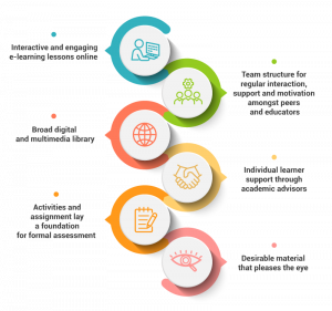 Home - ICESA Matric School